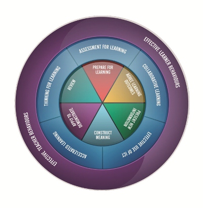 It’s done when it’s done: ditching the lesson as the unit of planning ...